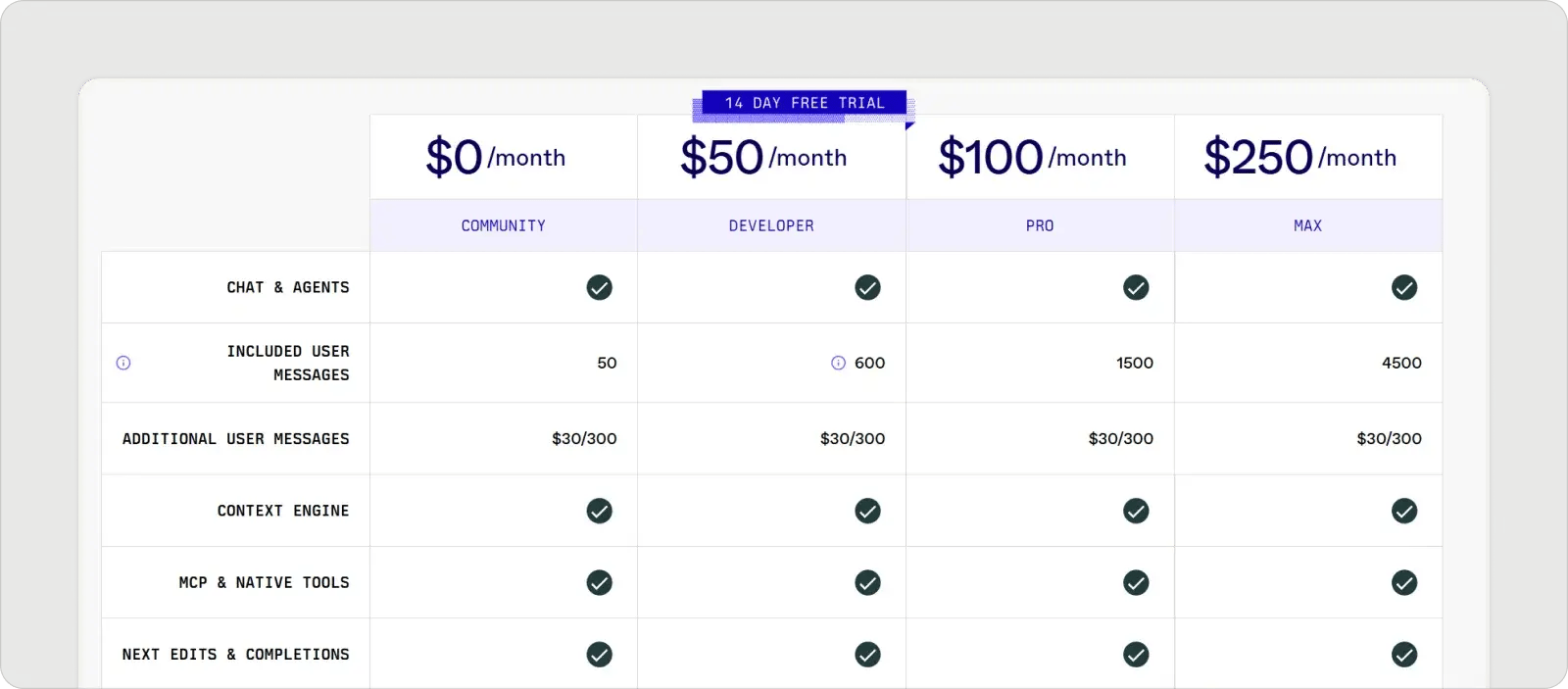 7 Best Ai Tools For Javascript Coding In 2026